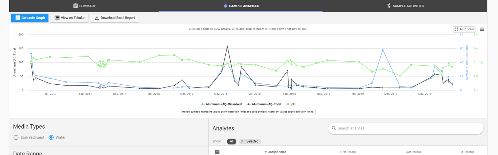 Data Analytics - Hatfield Consultants